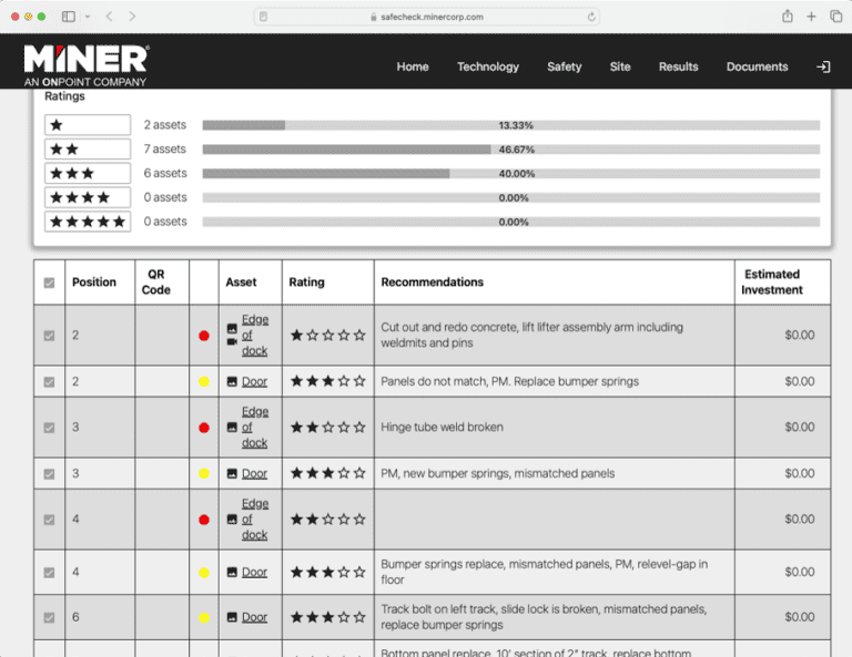 Miner SafeCHECK | Miner Corp